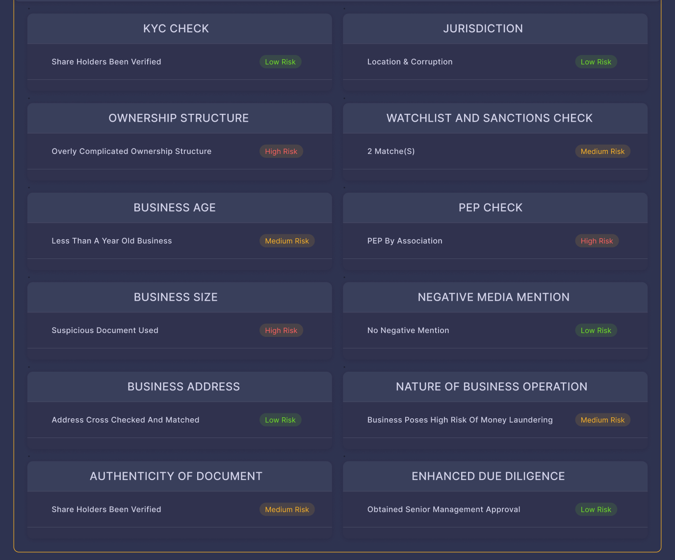 AML/PEP and sanctions screening - FACEKI - Identity Verification ...