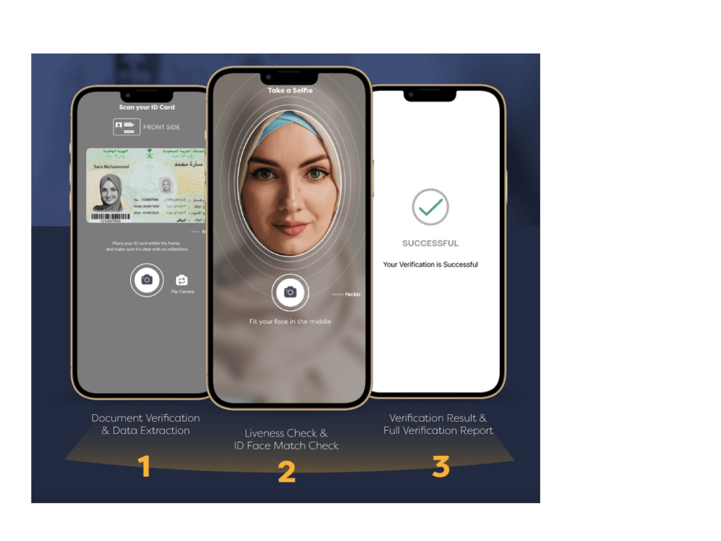 Real time KYC Identity verification - FACEKI - Automate Onboarding ...